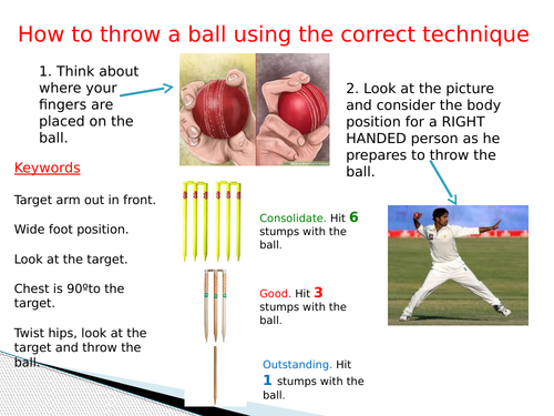 Photos and a keyword process to demonstrate the throwing action ...