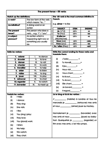 French grammar: introduction to -ER verbs in the present tense (Allez 1 ...