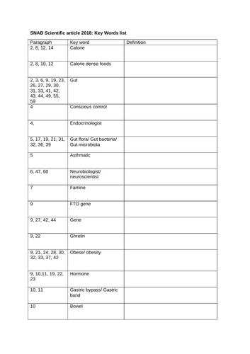 SNAB Scientific article 2018 exams | Teaching Resources