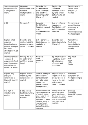 Food hygiene revision game | Teaching Resources