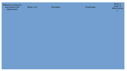 Edexcel B 9-1 GCSE - Taiga conservation worksheet | Teaching Resources