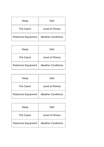 Sport Injuries | Teaching Resources