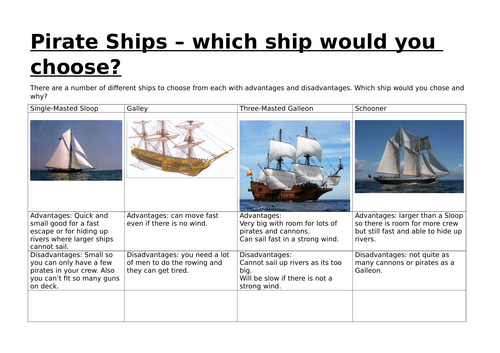 Choose your Pirate Ship | Teaching Resources