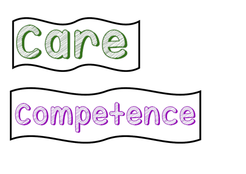 The 6 C's Display NHS values | Teaching Resources