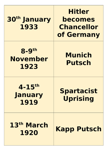 Hitler and Nazi Germany Revision | Teaching Resources