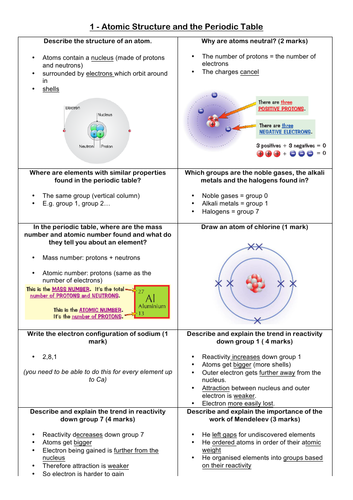 9-1 AQA GCSE Chemistry revision flashcards | Teaching Resources