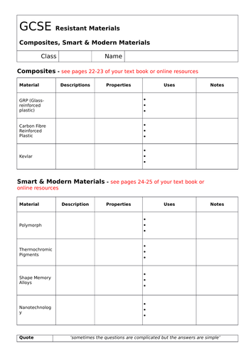 GCSE Materials Worksheets | Teaching Resources