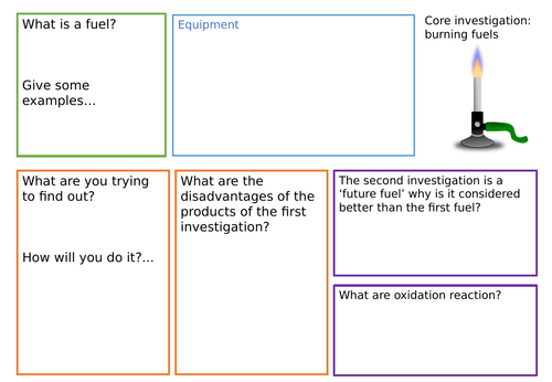 KS3 Core Investigation- burning fuels | Teaching Resources