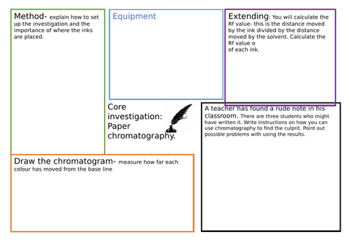 KS3 Investigation- Chromatography | Teaching Resources