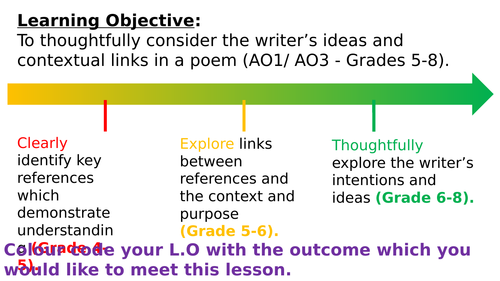 AQA Power and Conflict poetry lessons | Teaching Resources