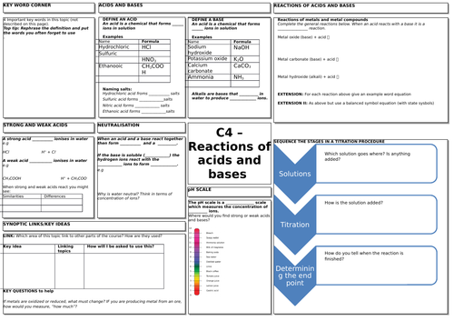C4 - Acids and bases revision mat | Teaching Resources