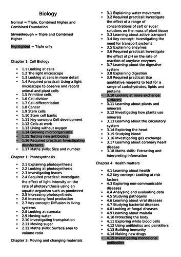 Biology Revision Checklist | Teaching Resources