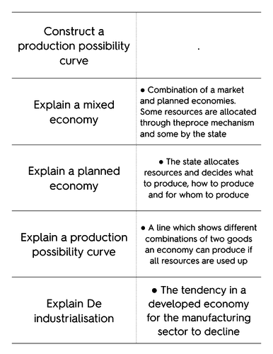 PPC's and Opportunity Costs | Teaching Resources