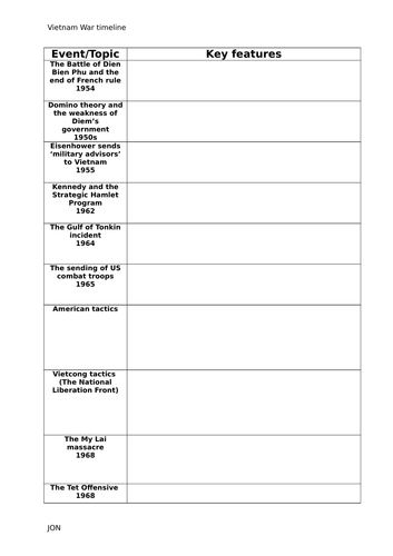 Revision timelines: Civil Rights/Vietnam paper 3 Edexcel 9-1 GCSE ...