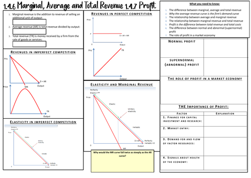 New A-Level Economics: Year 2 - Profit,Marginal, Average and Total ...