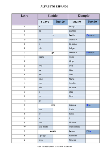 Primary Spanish resources: phonics