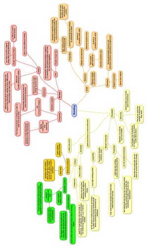 Mindmap summarising bonding GCSE AQA | Teaching Resources