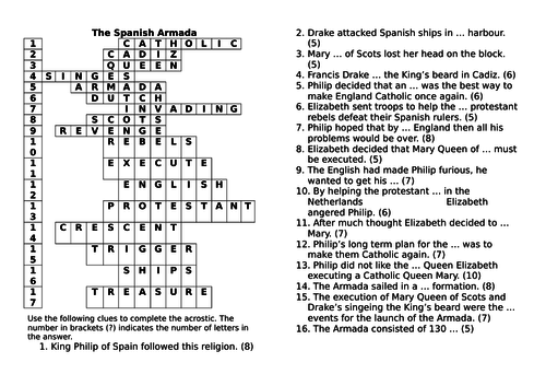 Spanish Armada | Teaching Resources
