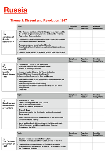 History A Level - Russia 1917-1953: Revision Check List including every ...
