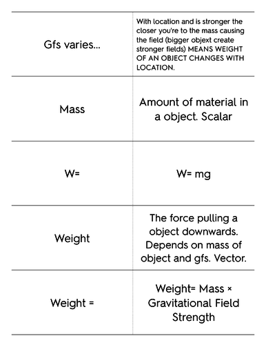 Mass and Weight | Teaching Resources