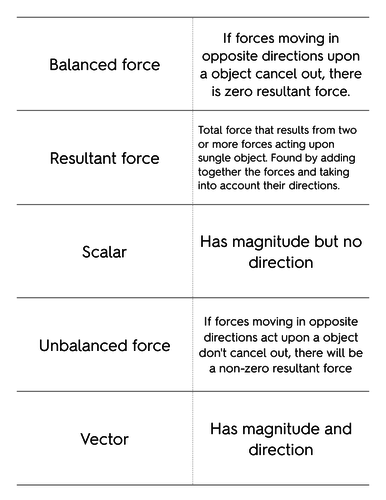 Resultant Forces | Teaching Resources