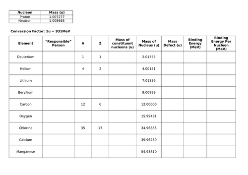 OCR Physics A H556 Binding Energy Group Task | Teaching Resources