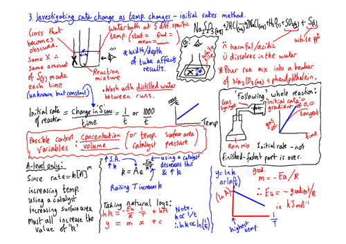 Required Practical 3 A level Chemistry: Visual Guide | Teaching Resources