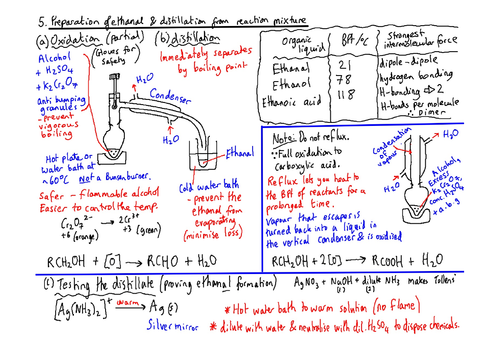 Required Practical 5 A level Chemistry: Visual Guide | Teaching Resources