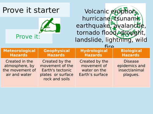 The Challenge of Natural Hazards AQA 1-9 course (Scheme of learning ...