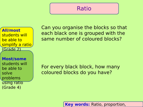 Ratio using the bar method | Teaching Resources