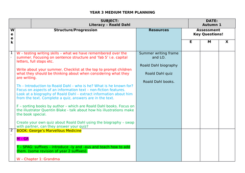 Year 3 Roald Dahl MT Literacy Plan - Autumn 1 | Teaching Resources