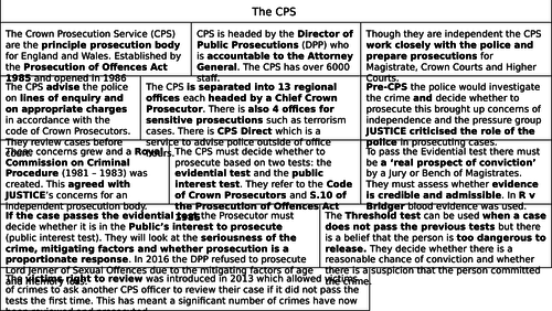 CPS Revision | Teaching Resources