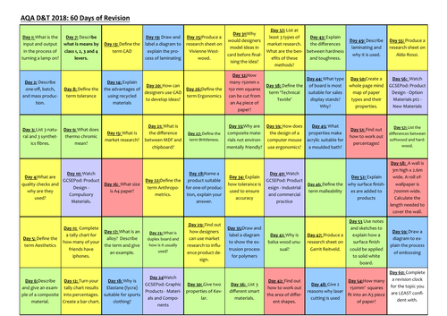 60 Days of Revision - AQA D&T GCSE (New 9-1) | Teaching Resources 60 Days of Revision - AQA D&T GCSE (New 9-1) | Teaching Resources