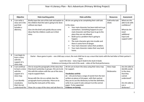 Sophiebee34's Shop - Teaching Resources - TES