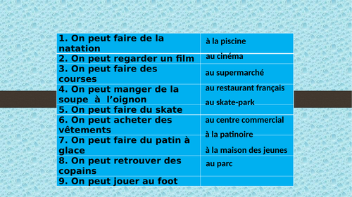 Choses à faire en ville | Teaching Resources