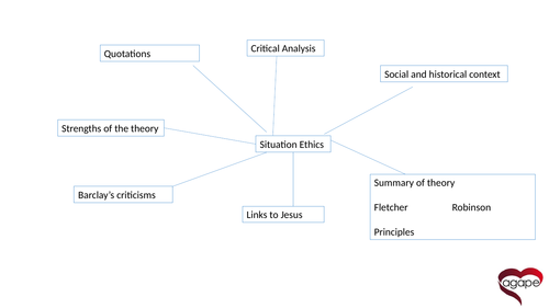 Situation Ethics | Teaching Resources