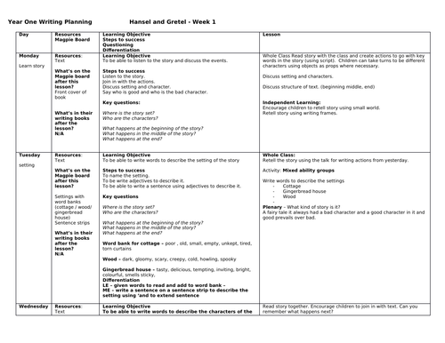 Hansel and Gretel 2 week writing plan Year 1 | Teaching Resources