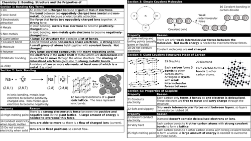 AQA 9-1 New GCSE: C1, C2 and C3 Knowledge Organisers | Teaching Resources