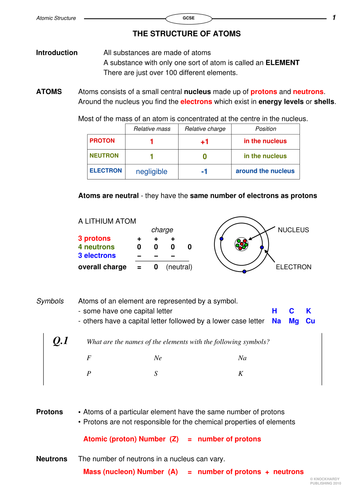 CP6a atomic models | Teaching Resources