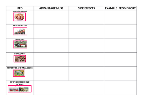 GCSE PE Performance enhancing drugs | Teaching Resources