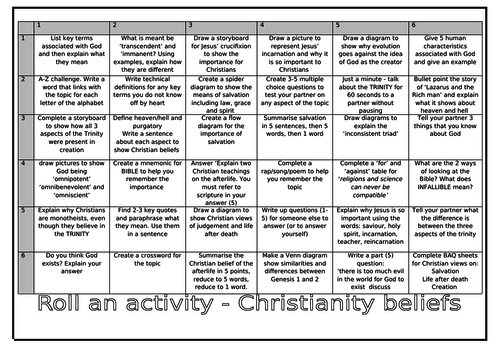 AQA GCSE RELIGIOUS STUDIES Christianity Beliefs and Practises: roll an activity revision ...