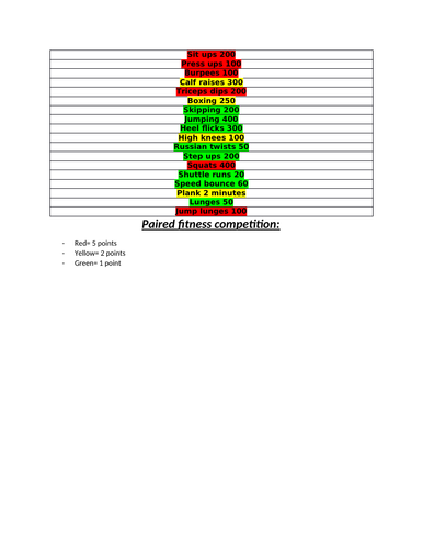 Pair fitness challenge | Teaching Resources