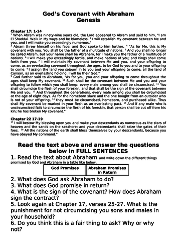 Covenant and Judaism GCSE; focus on Abraham | Teaching Resources