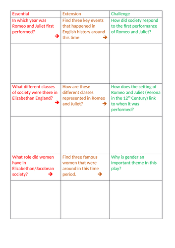 Romeo and Juliet Context revision tasks | Teaching Resources