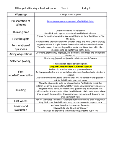 P4C lesson enquiry | Teaching Resources P4C lesson enquiry | Teaching Resources