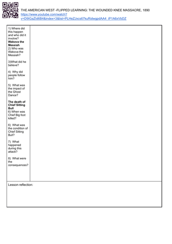 AMERICAN WEST FLIPPED LEARNING 28: What was the impact of the Wounded ...