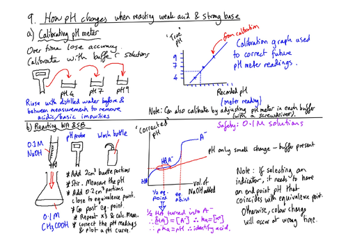 Required Practicals 7-12 (Year 2) A level Chemistry: Visual Guide ...