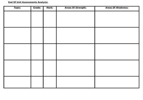 GCSE PE - Exam Tracking Progress Grid | Teaching Resources