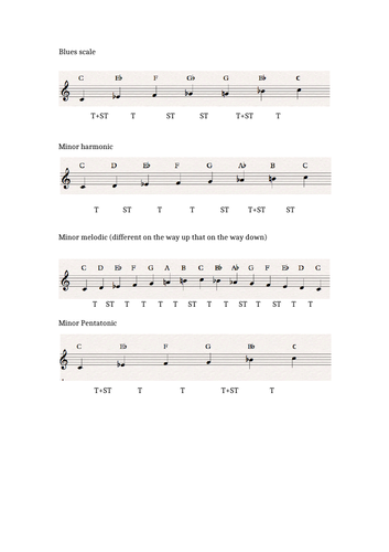 Common Musical Scales Starting On C | Teaching Resources