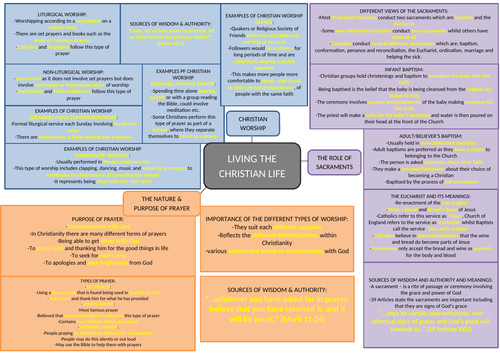 CHRISTIANITY GCSE: LIVING THE CHRISTIAN LIFE | Teaching Resources